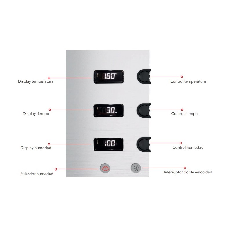 Horno eléctrico FM Industrial ST Compact 611 E, multinivel GN 1/1