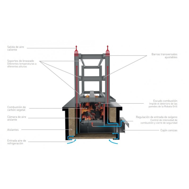 Robata Grill Josper RGJ 050