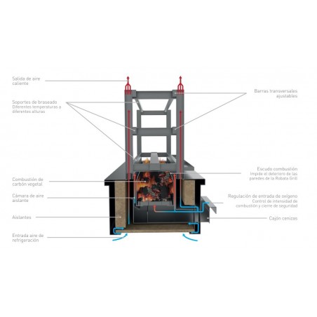 Robata Grill Josper RGJ 050